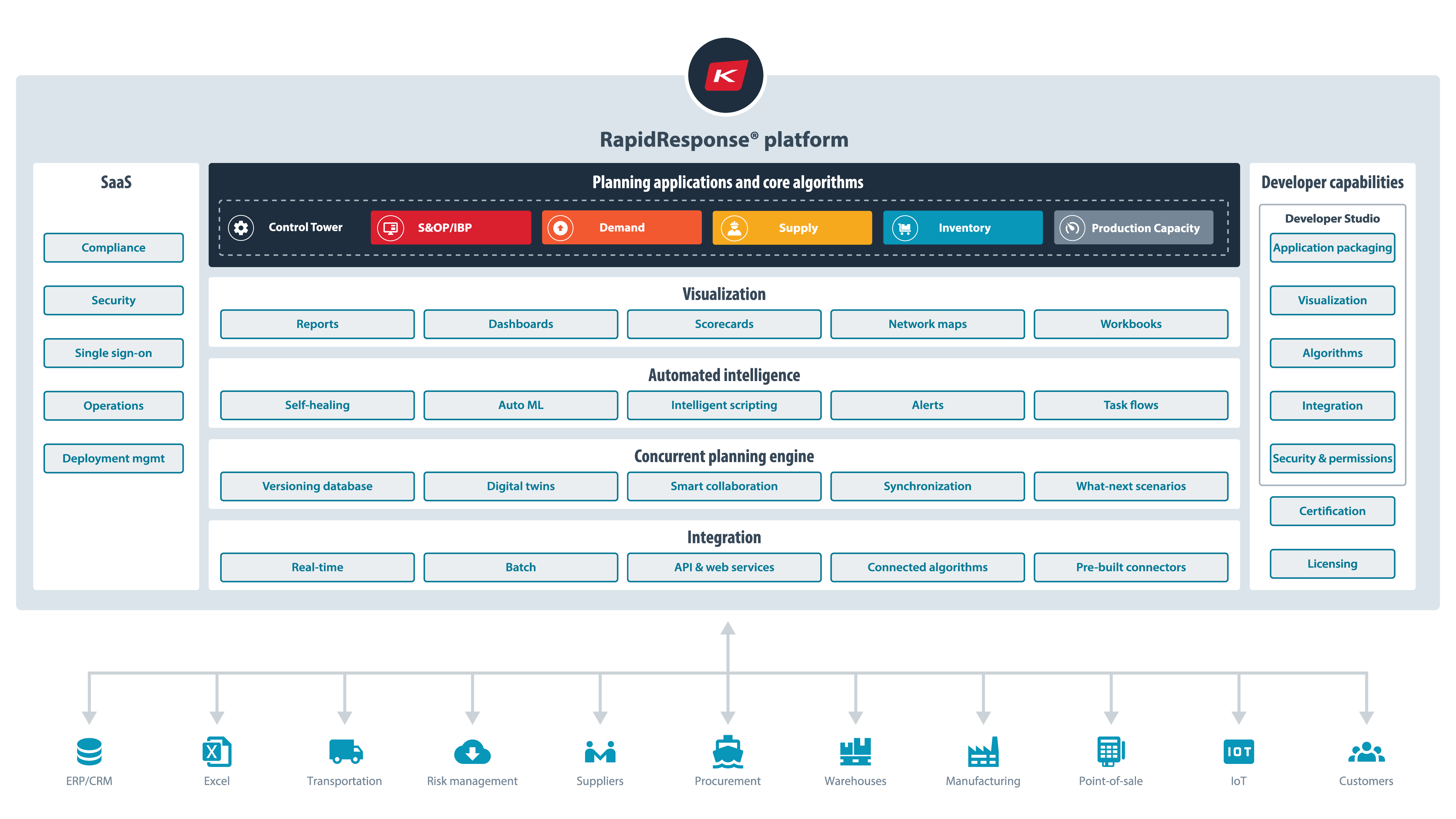 Supply Chain Concurrent Planning Platform | Kinaxis